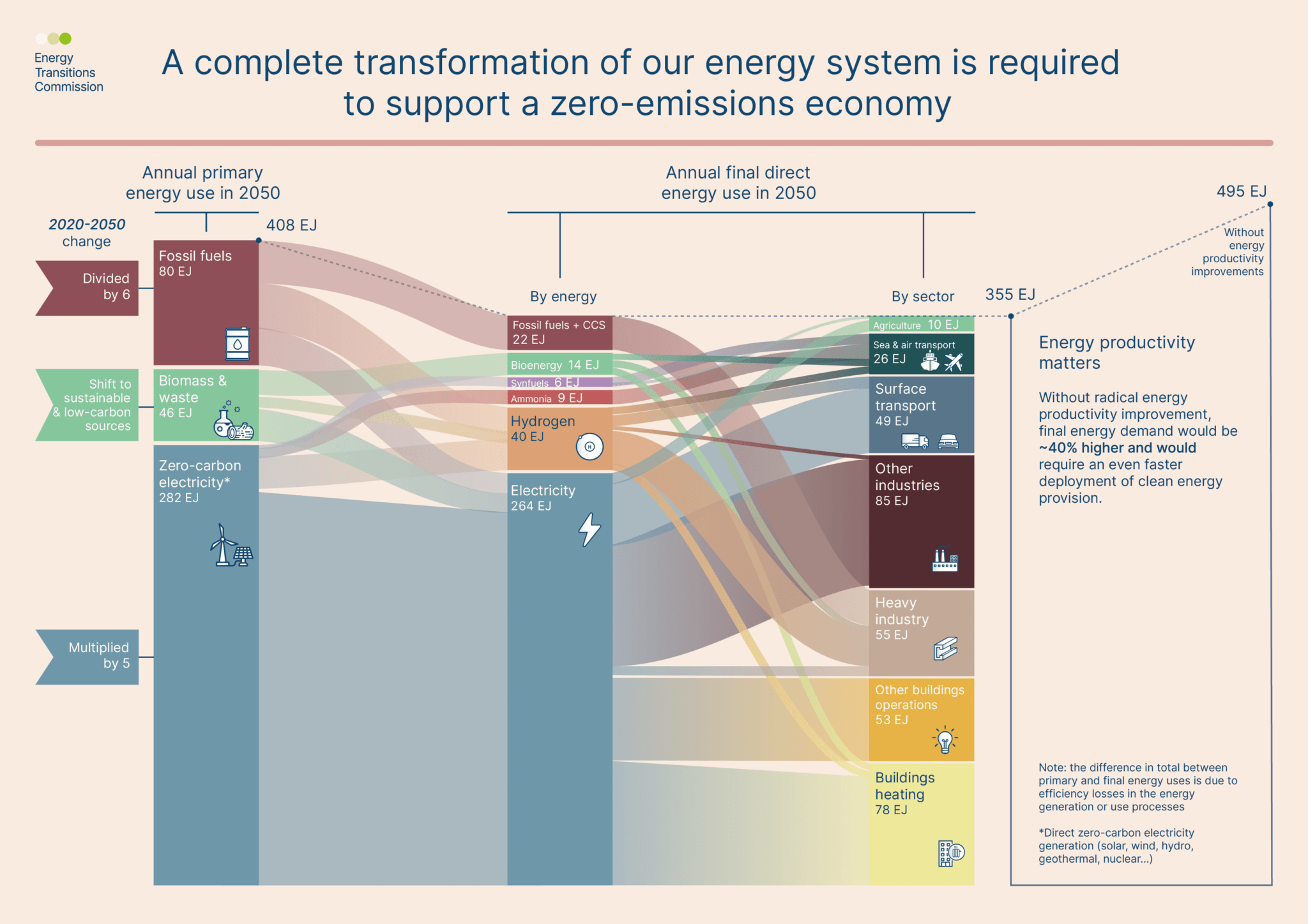Making Mission Possible: Delivering a Net-Zero Economy - ETC