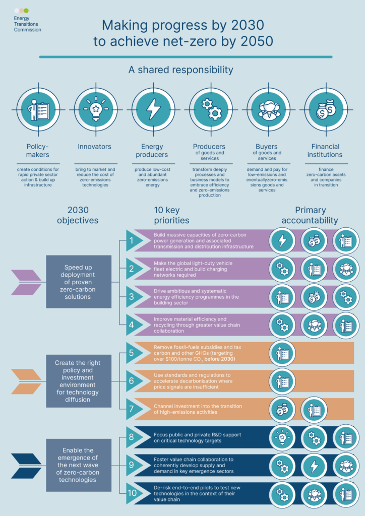 Making Mission Possible: Delivering a Net-Zero Economy - ETC