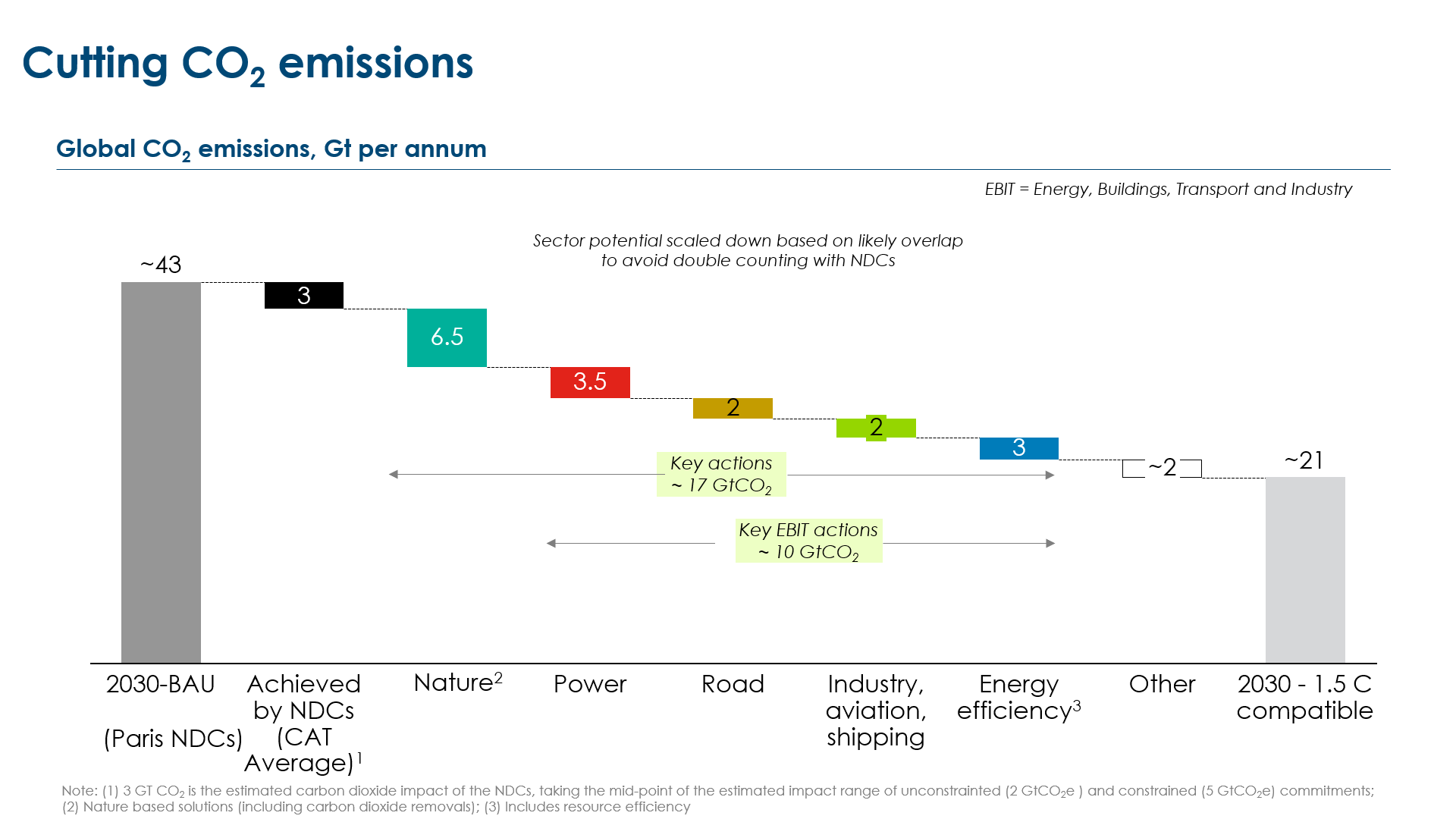 COP26: Assessing the commitments from week one - Energy Transitions ...