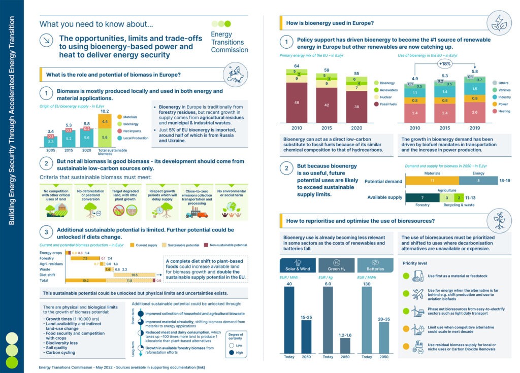 Building Energy Security Through Accelerated Energy Transition