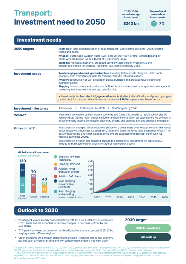 Energy Transitions Commission | Achieving net-zero emissions by 2050