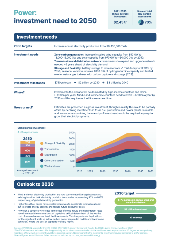 Energy Transitions Commission | Achieving net-zero emissions by 2050