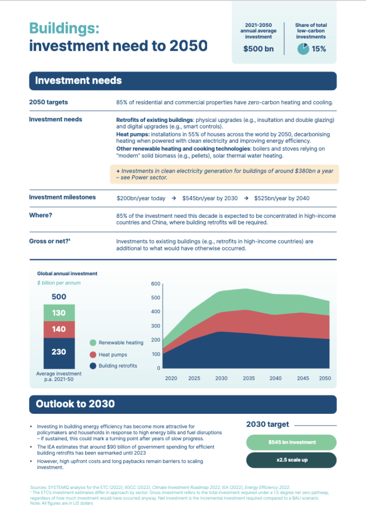 Energy Transitions Commission | Achieving net-zero emissions by 2050