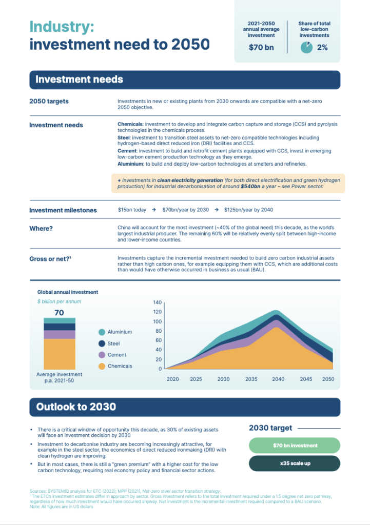 Energy Transitions Commission | Achieving net-zero emissions by 2050