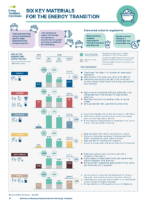 Material and Resource Requirements for the Energy Transition
