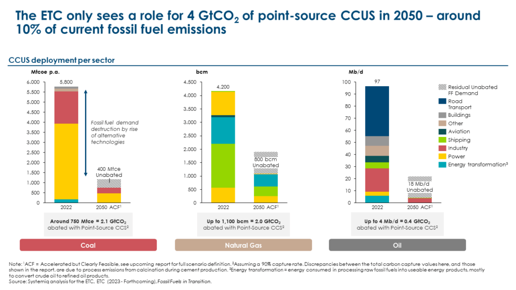 Scaling carbon capture and carbon removals does not mean business-as ...
