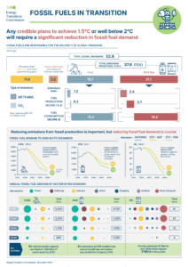 Fossil Fuels in Transition: Committing to the phase-down