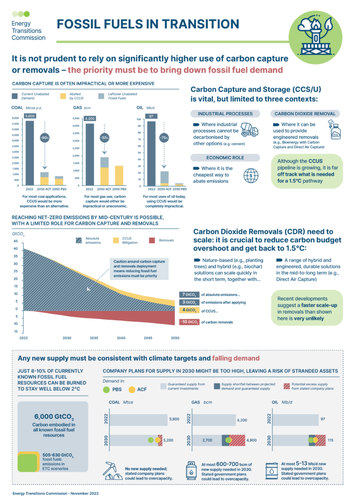 Fossil Fuels in Transition: Committing to the phase-down
