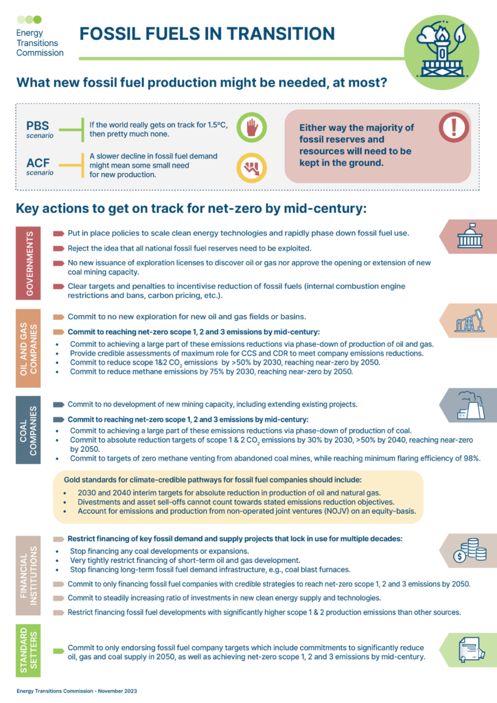 Fossil Fuels in Transition: Committing to the phase-down