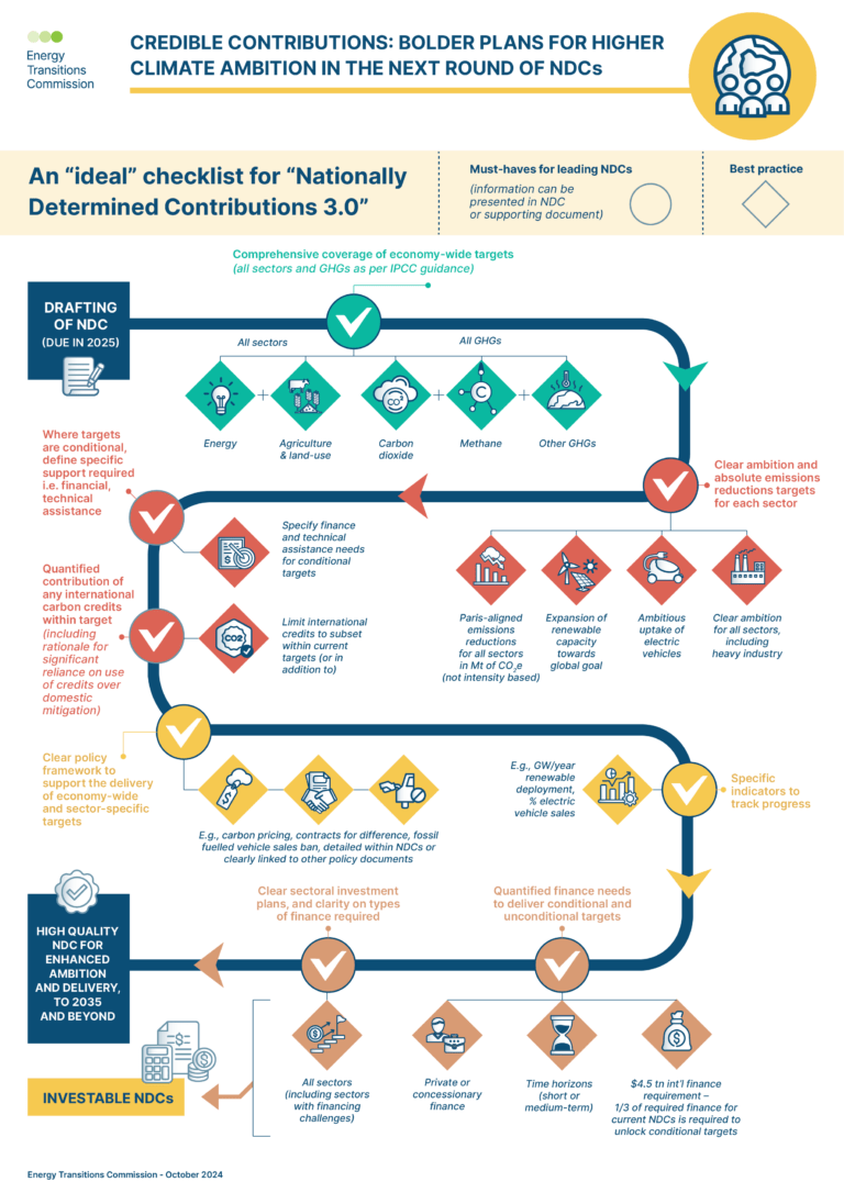 It's in the Charts - What would be in an "ideal" country climate plan ...