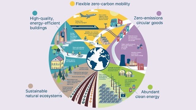 How to achieve a net-zero economy by 2050 - Energy Transitions Commission