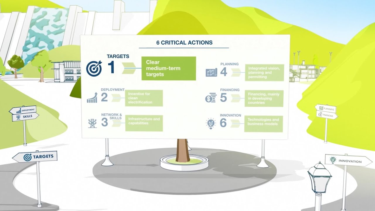 How to reach net-zero: Clear and binding targets - Energy Transitions ...