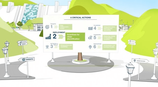 How to reach net-zero: Incentives for clean electrification - Energy ...