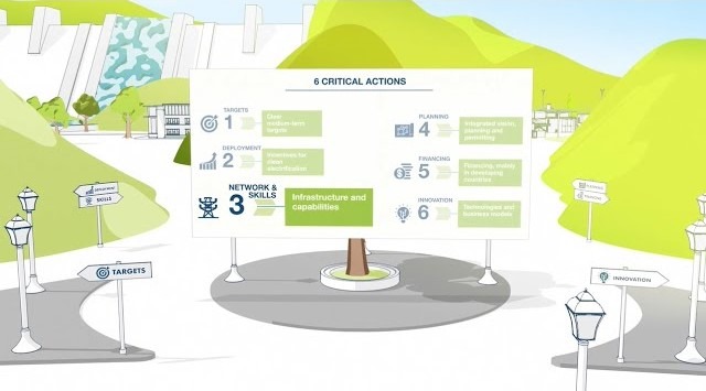 How to reach net-zero: Infrastructure and Skills - Energy Transitions ...