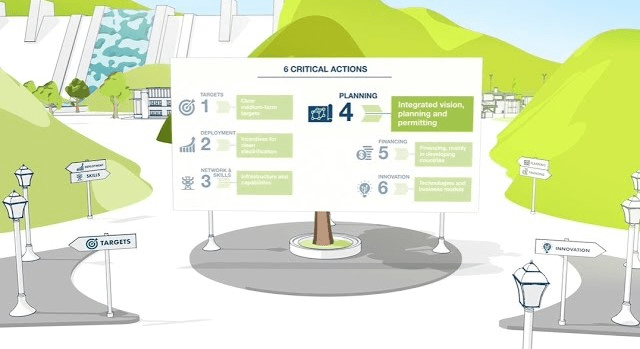 How to reach net-zero: Planning & Permitting - Energy Transitions ...