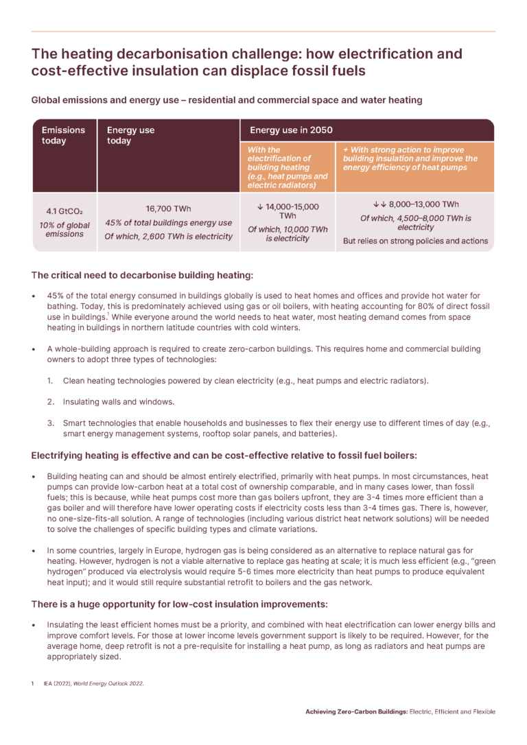 Achieving Zero-Carbon Buildings: Electric, Efficient and Flexible