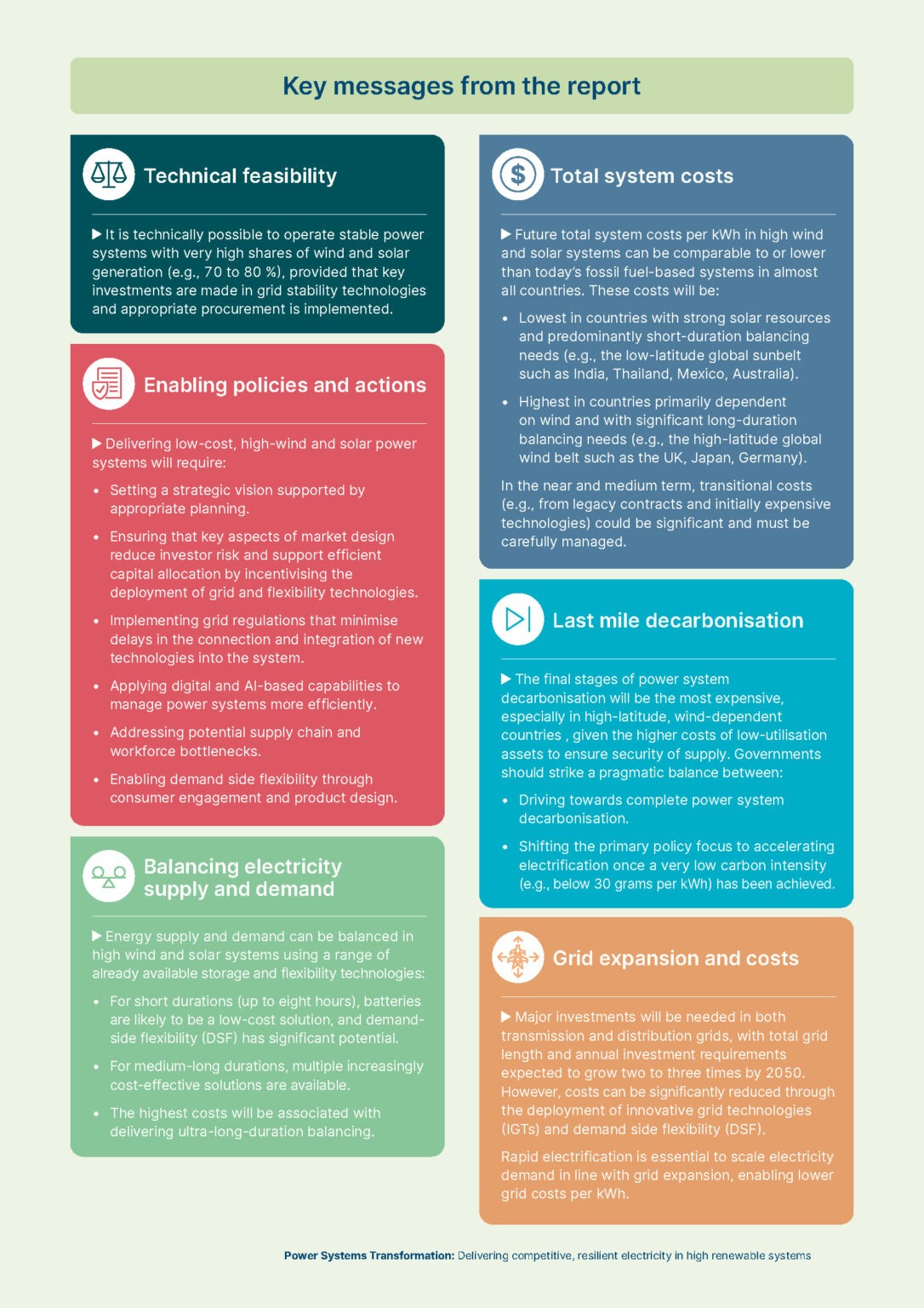 Power Systems Transformation: Delivering Competitive, Resilient ...